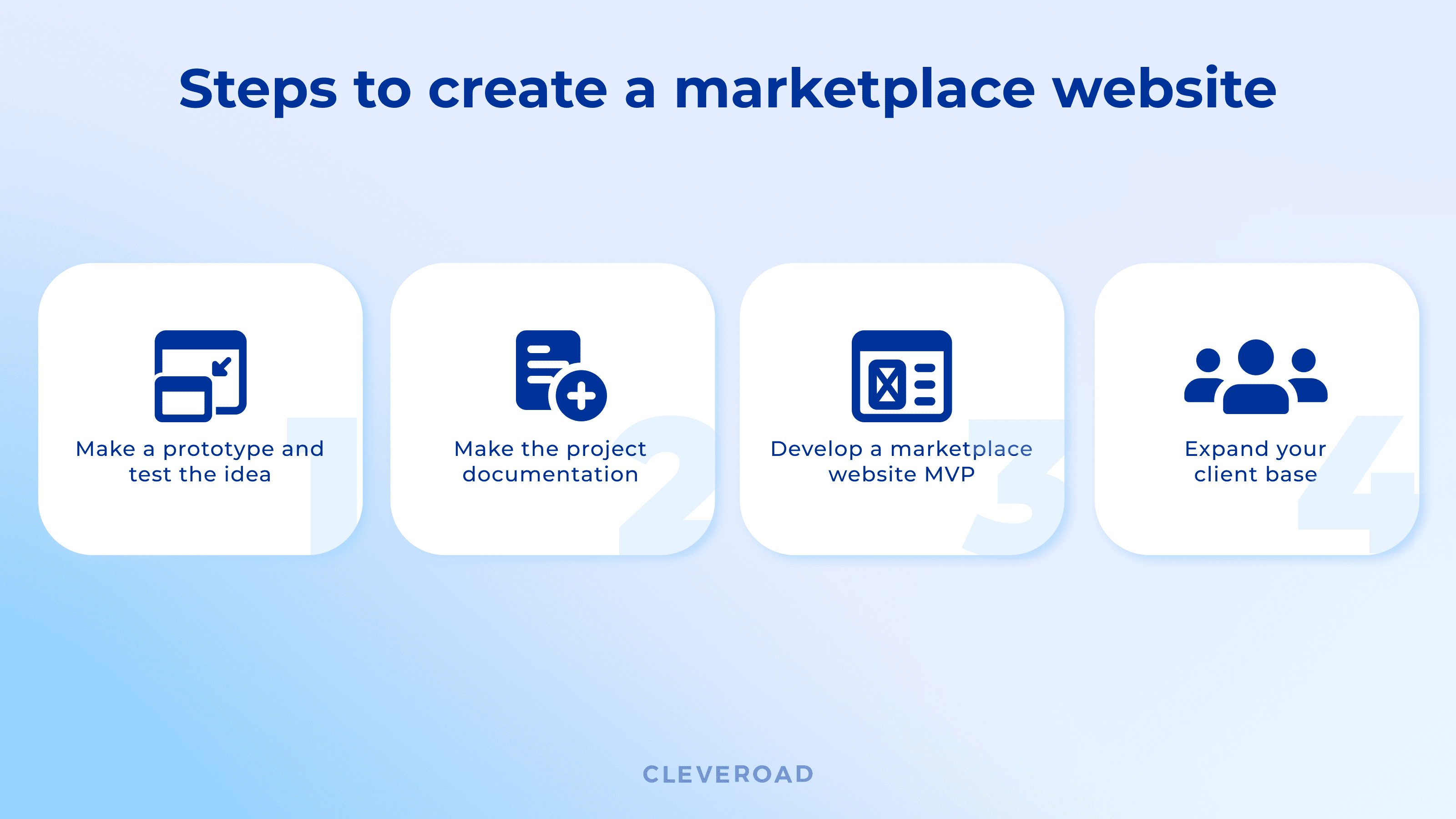 How to Build Online Marketplace in 2022: Step by Step Guide