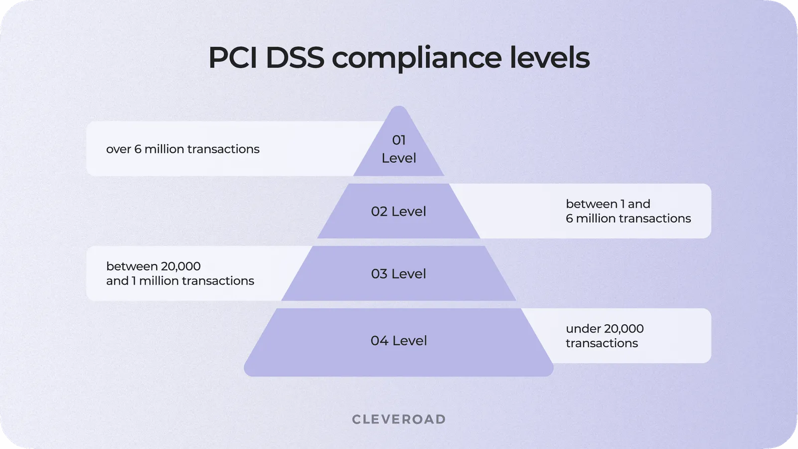 How to Become PCI Compliant: All Regulations Explained How to Become PCI Compliant: All Regulations Explained