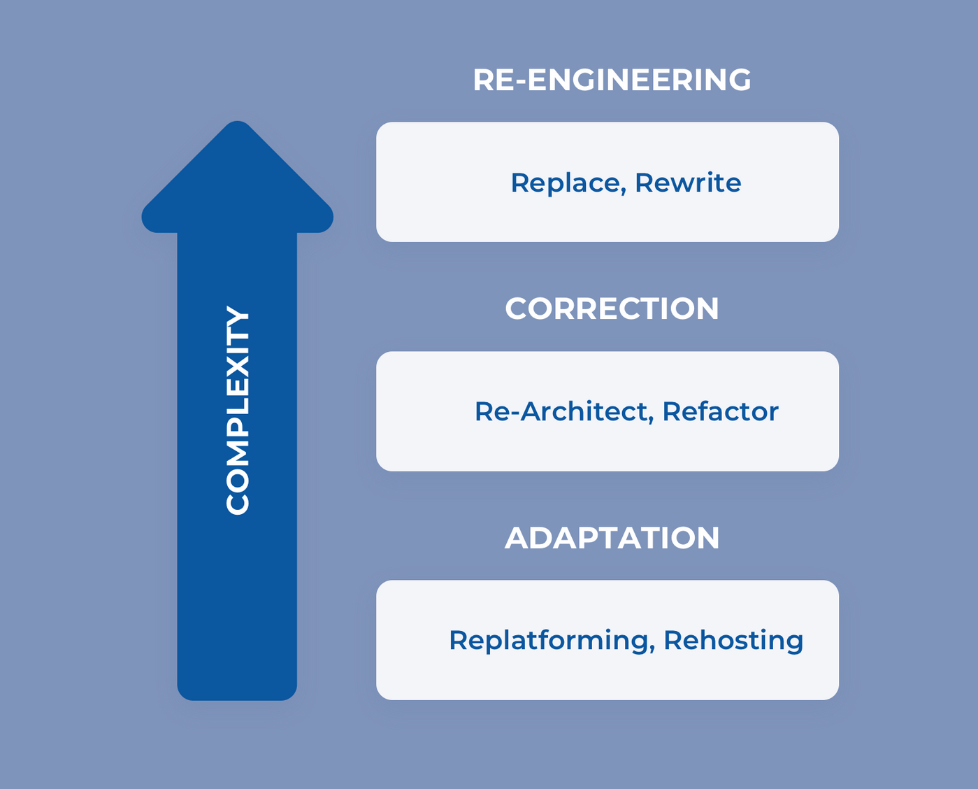 Legacy System Modernization: 6 Key Strategies Legacy System Modernization: 6 Key Strategies