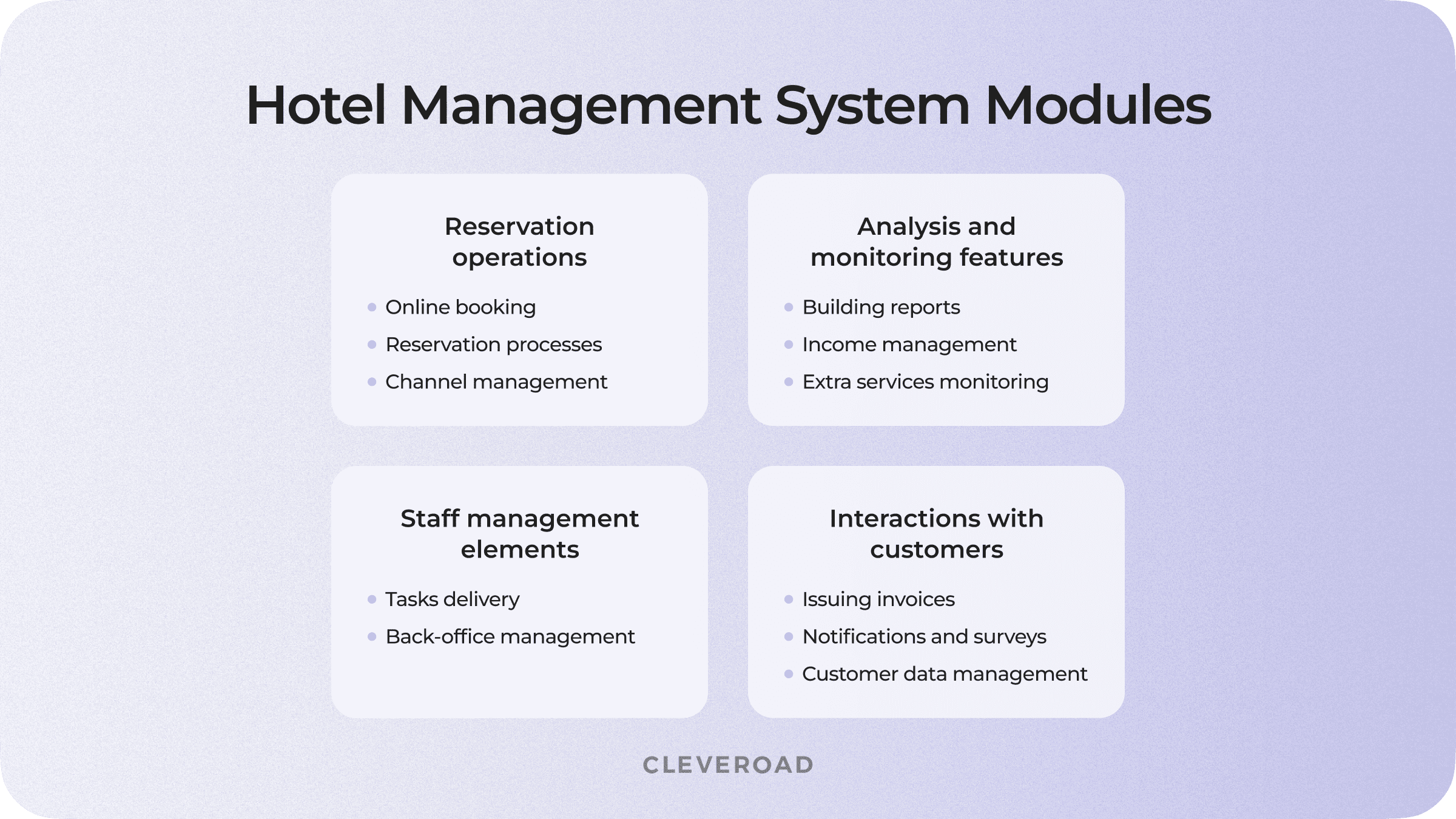 Hotel Management Software Development: Features, Tech Side, Cost