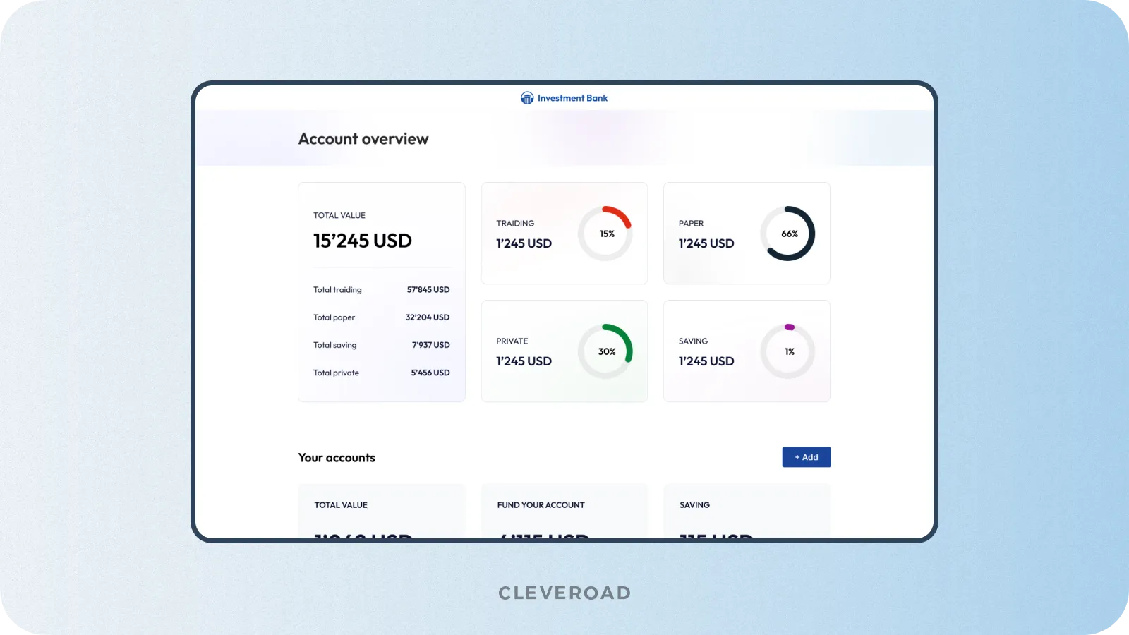 FinTech App Development: Types, Stages, and Requirements