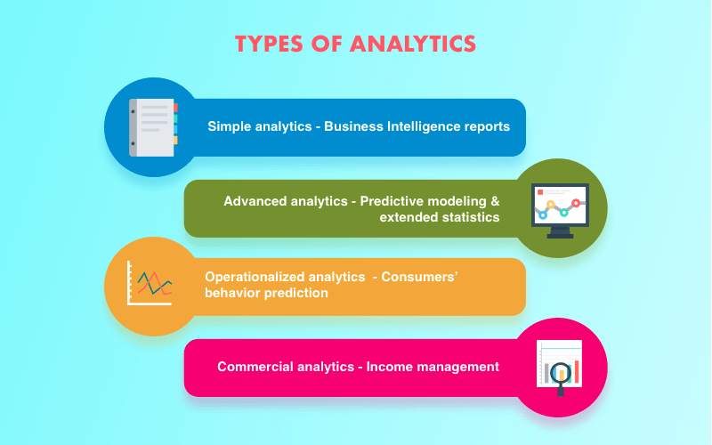 34 What Are The Three Types Of Data Analytics Images Congrelate