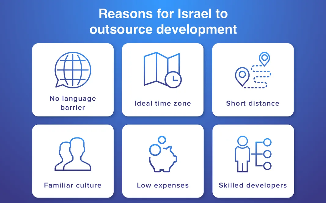 Outsourcing The Software Development of Israel to Ukraine