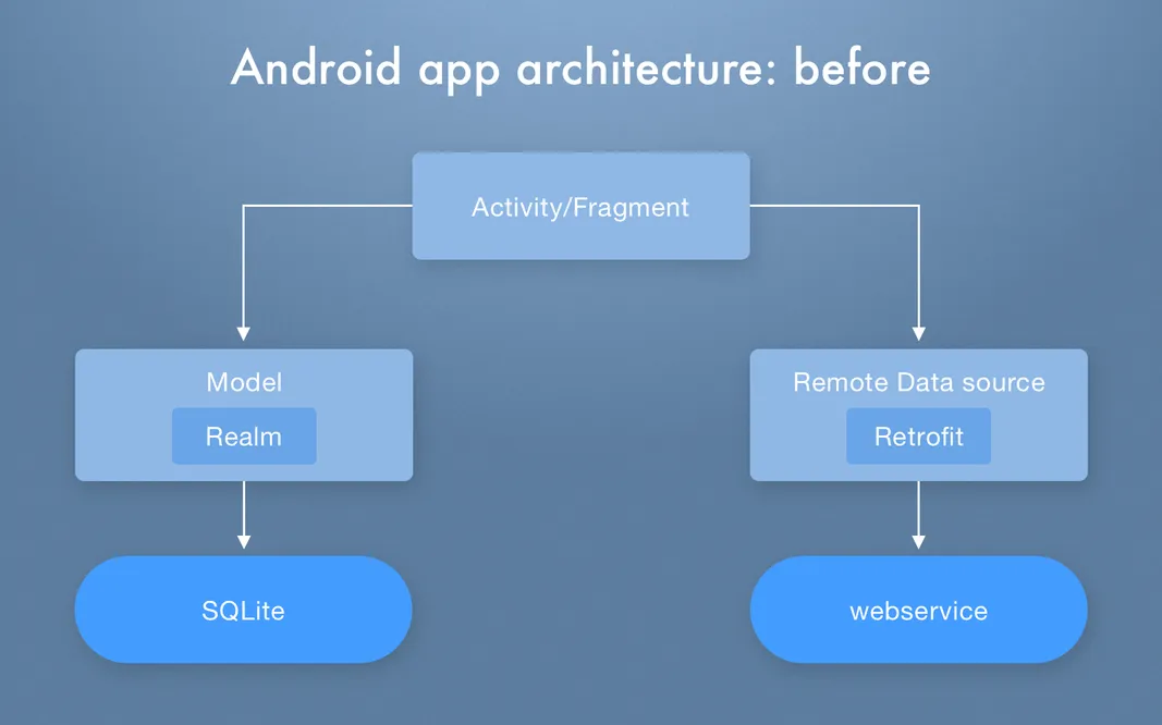 Case Study: See How We Upgrade Blockbuster Streaming Service