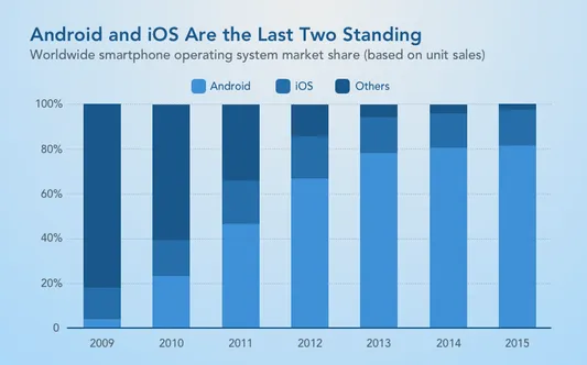 What should you know about the security applications in Android?