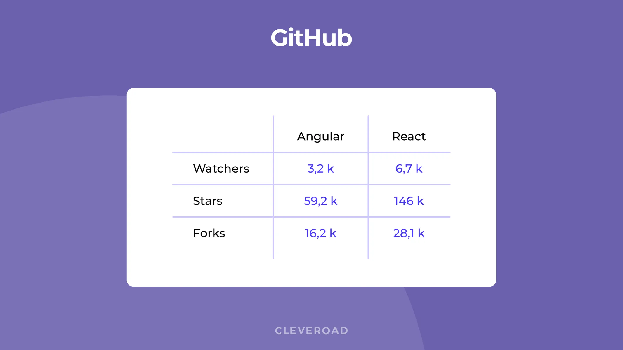Angular vs. React: Which is Better and Why?