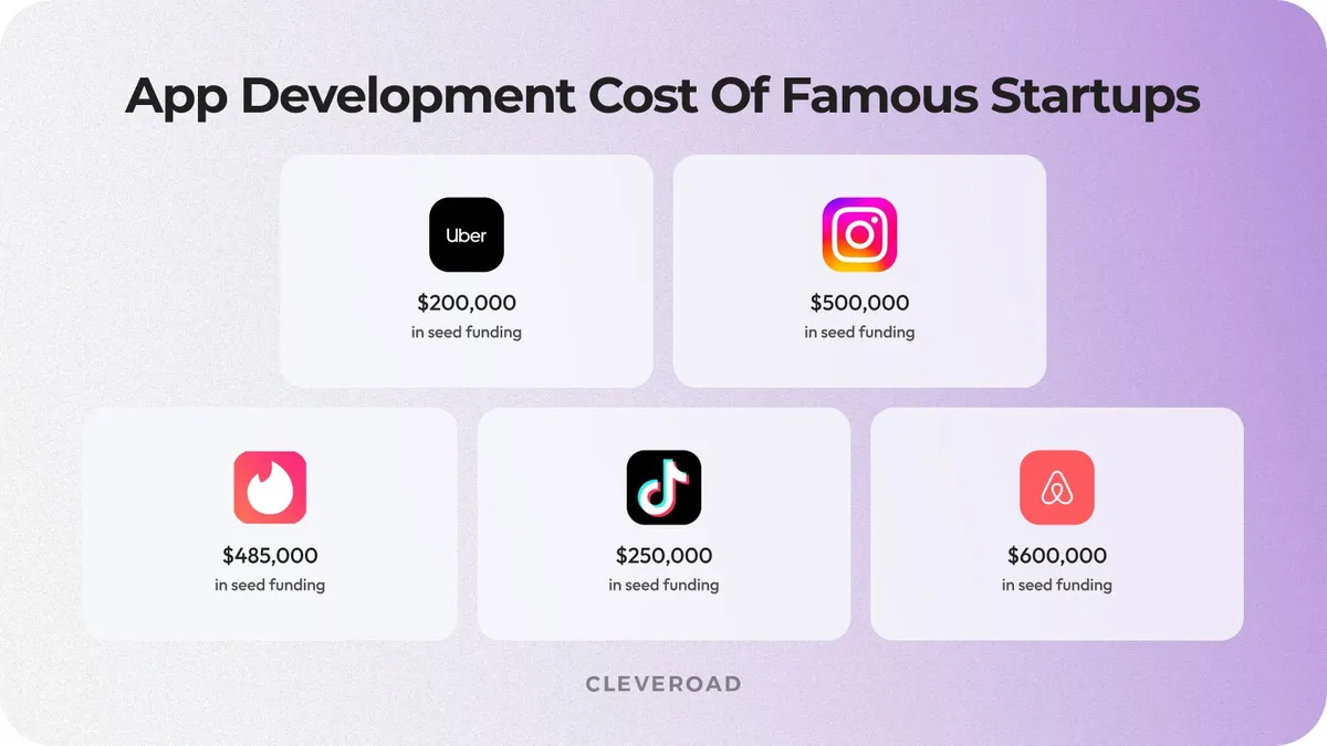 How Much Does It Cost to Build an App in 2024? [Full Guide]