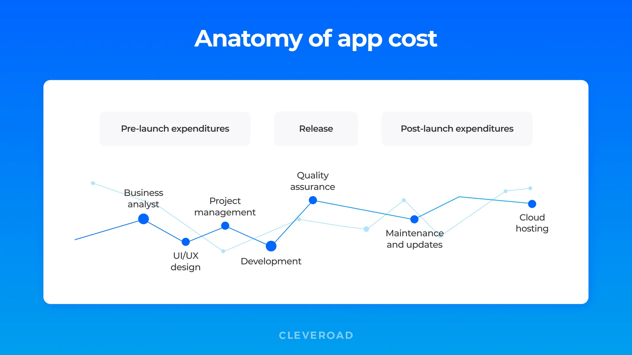 How Much Does It Cost to Develop an App in 2024 [Complete Breakdown]