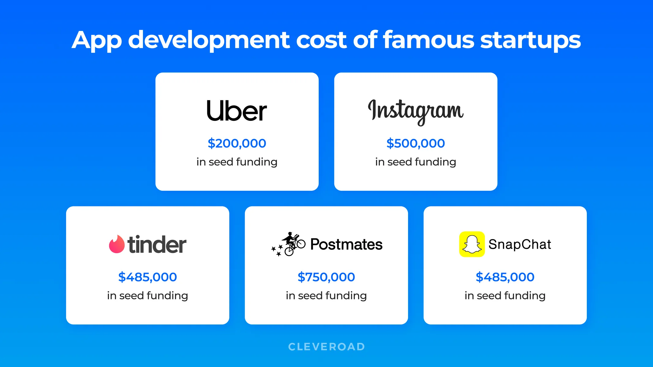 How Much Does It Cost to Develop an App in 2024 [Complete Breakdown]