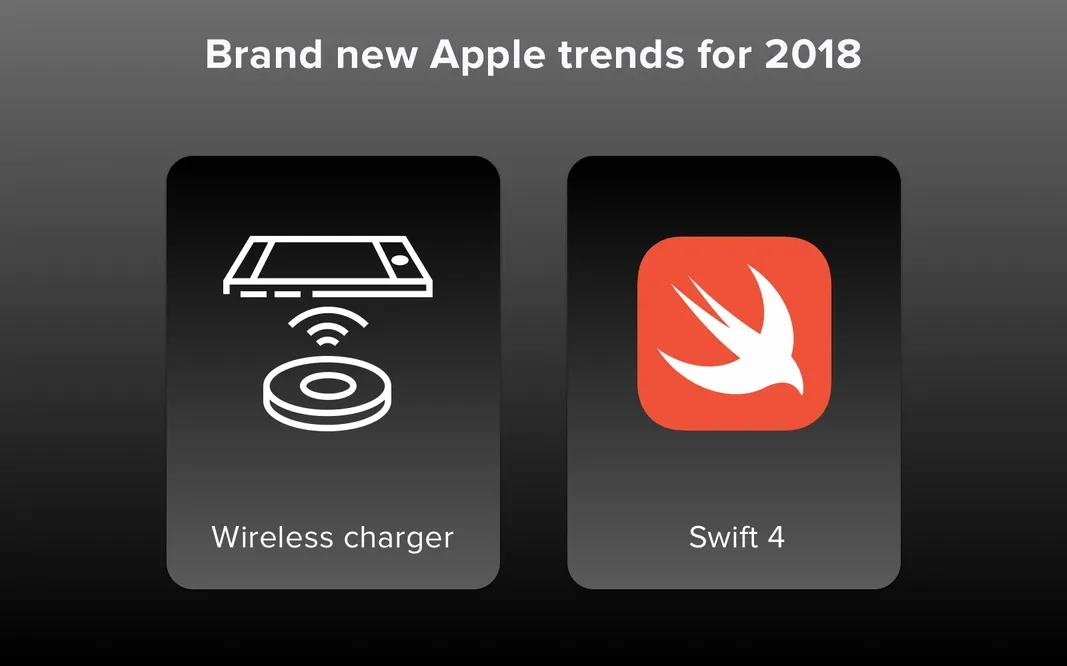 Key Apple Industry Trends and the Insights from the Favourite Company