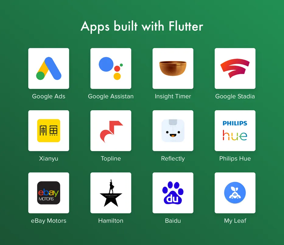 Why Use Flutter for Building Cross-Platform Apps?
