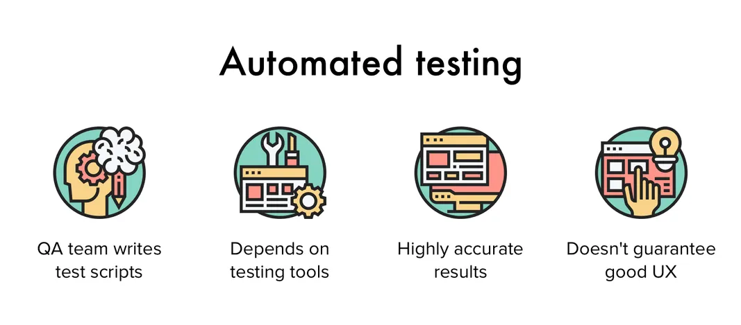 Manual Testing vs. Automation Testing: Which is Best?