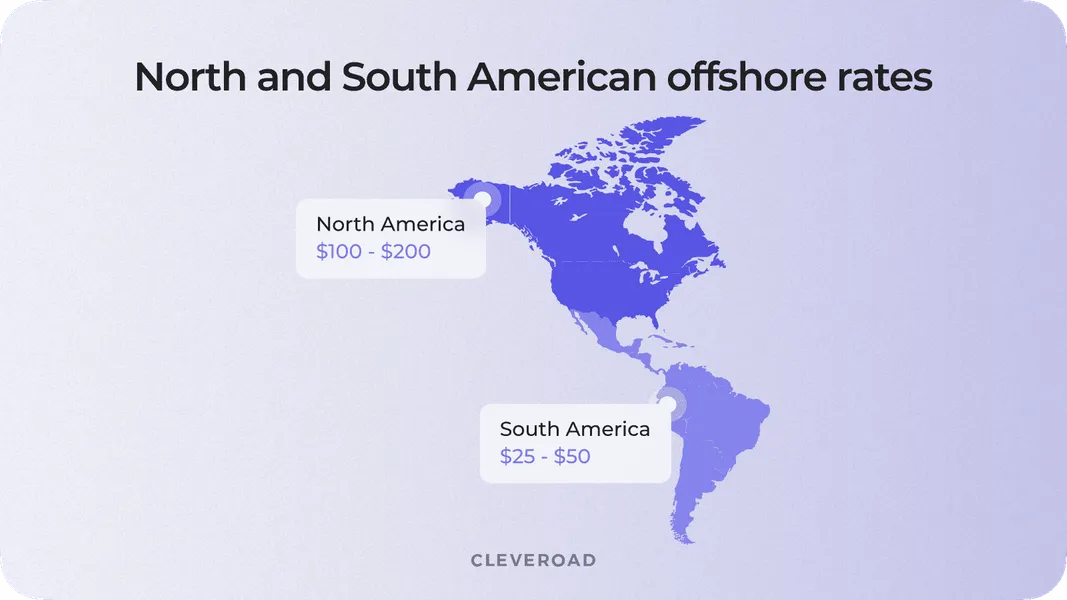 An In-Depth Guide on Offshore Software Development Rates