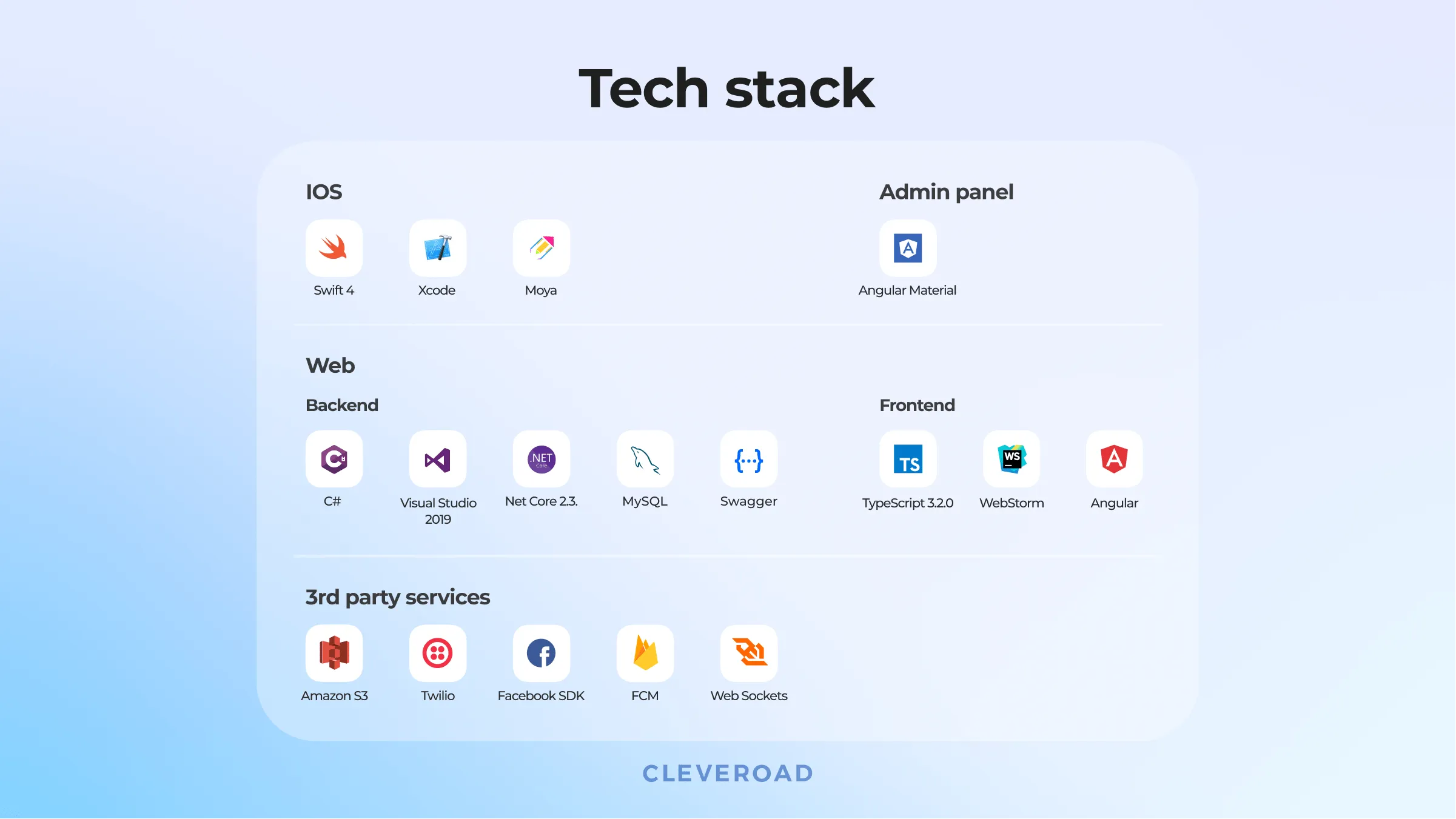 How to Make a Social Media App: Features and Creation Cost