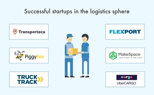 Top Logistics Startups and Global Logistics Trends
