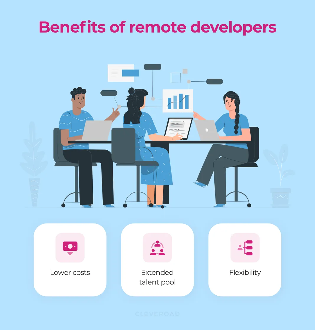 How to Hire Remote Developers in 2024: An In-Depth Guide