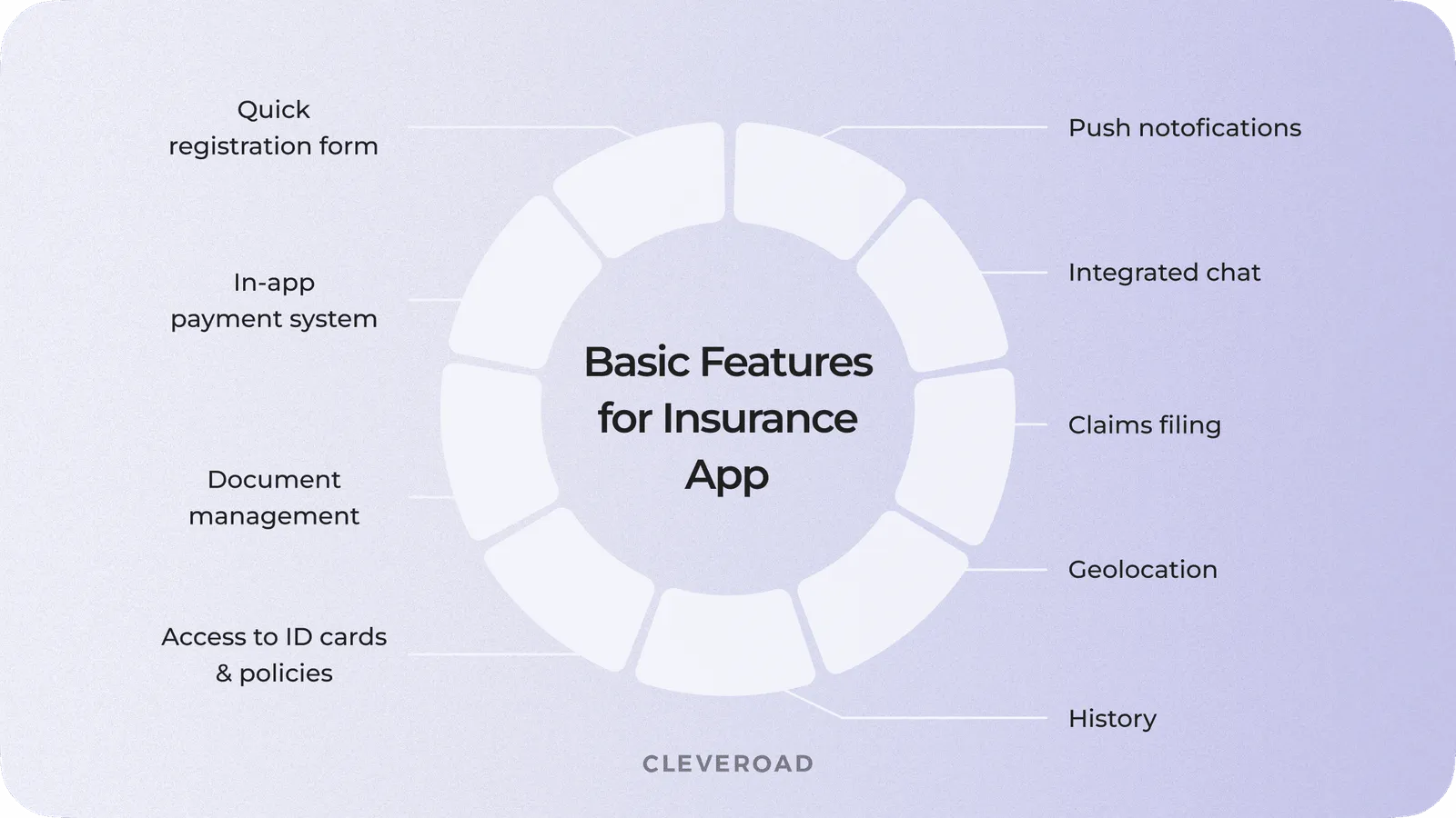 Insurance App Development: Use Its Advantages To The Fullest