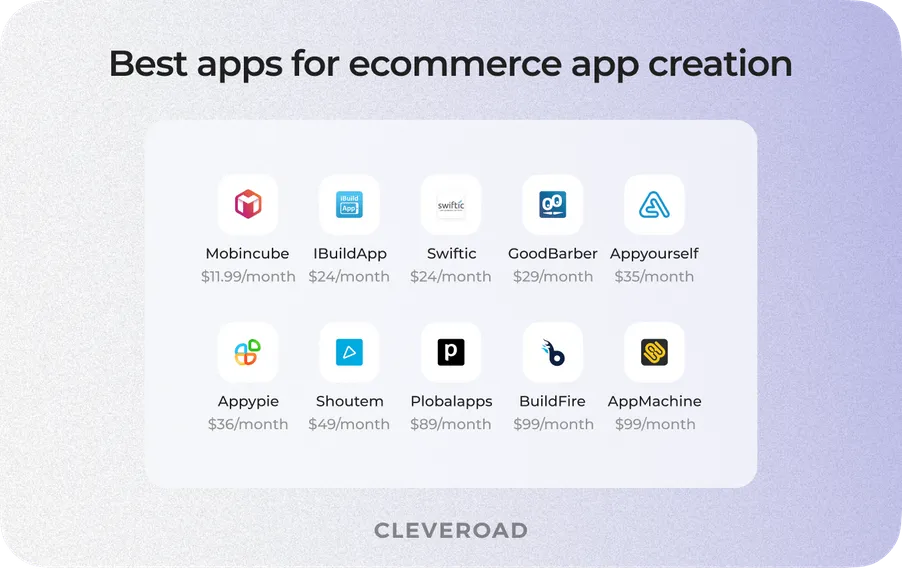 Ecommerce Mobile App Development. Mobile Commerce Trends