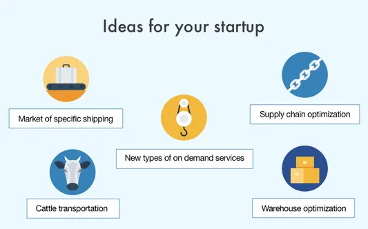 Top Logistics Startups and Global Logistics Trends
