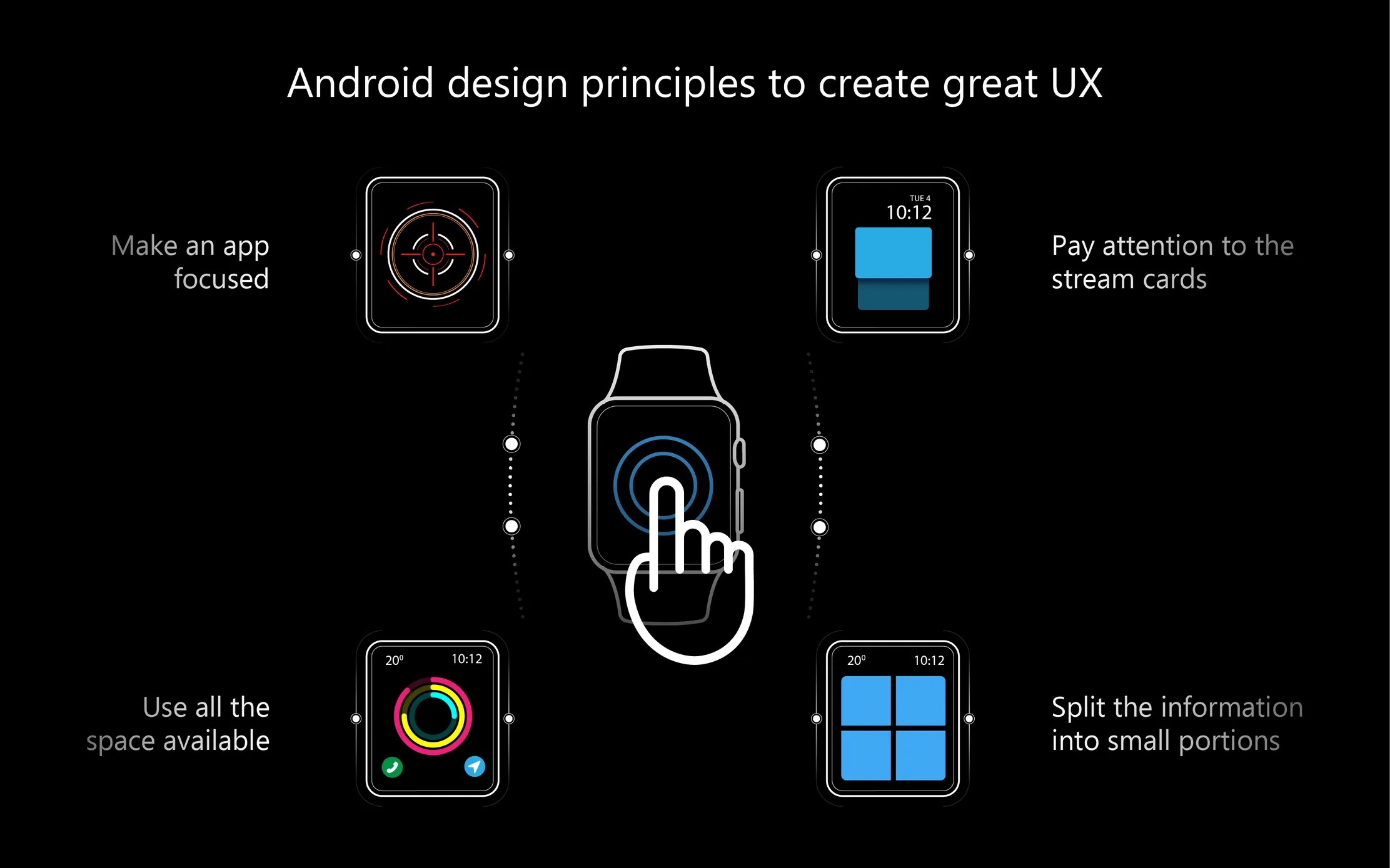 How to Create the Best Smartwatch Apps