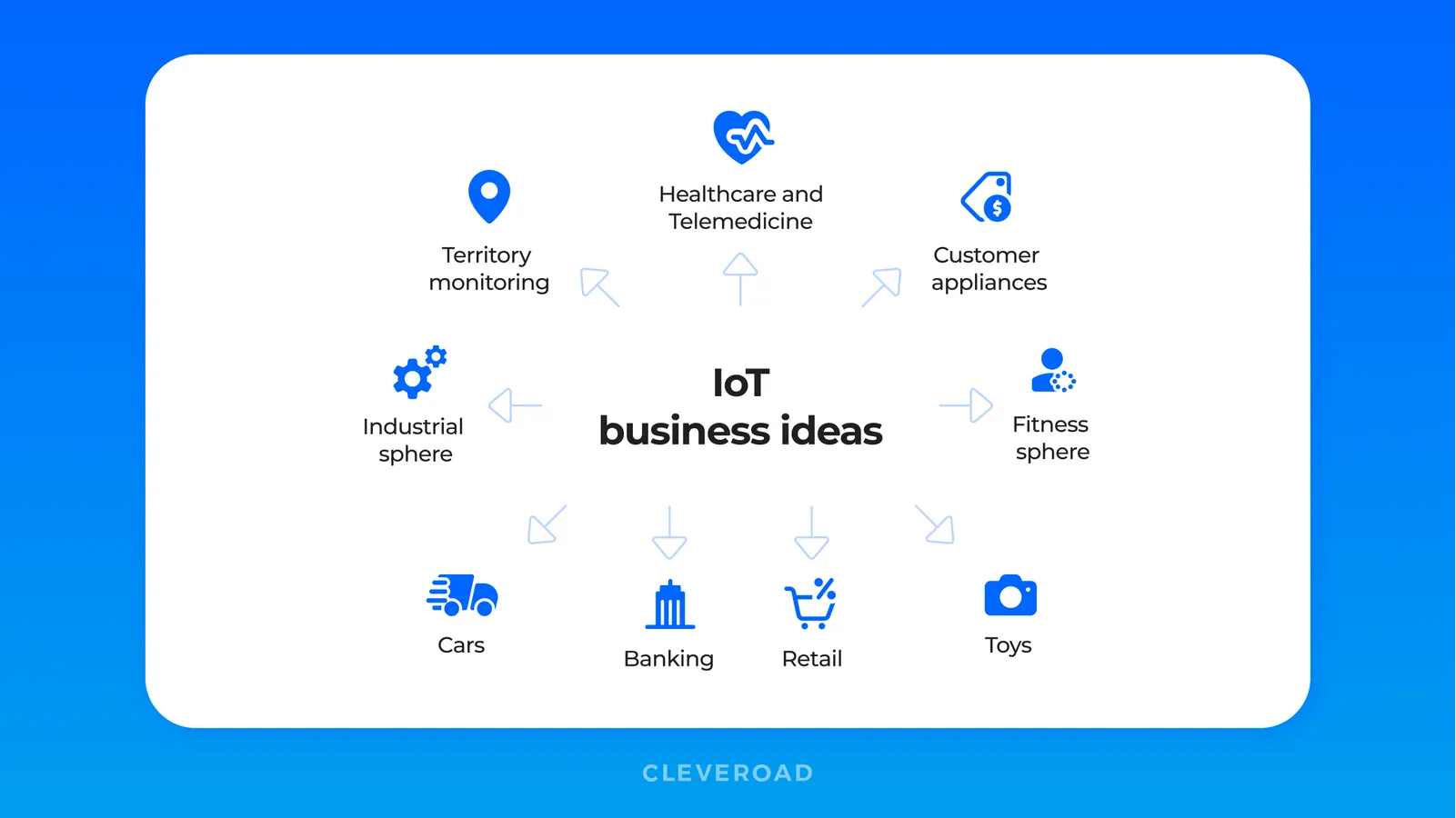 Most Successful IoT Ideas for Business in 2024