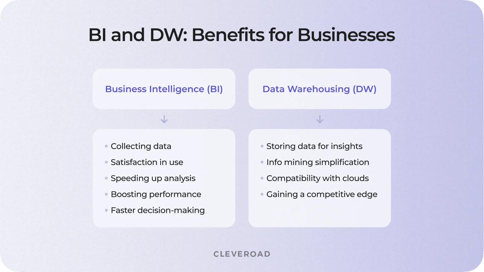Data Warehousing and Business Intelligence: The In-Depth Guide