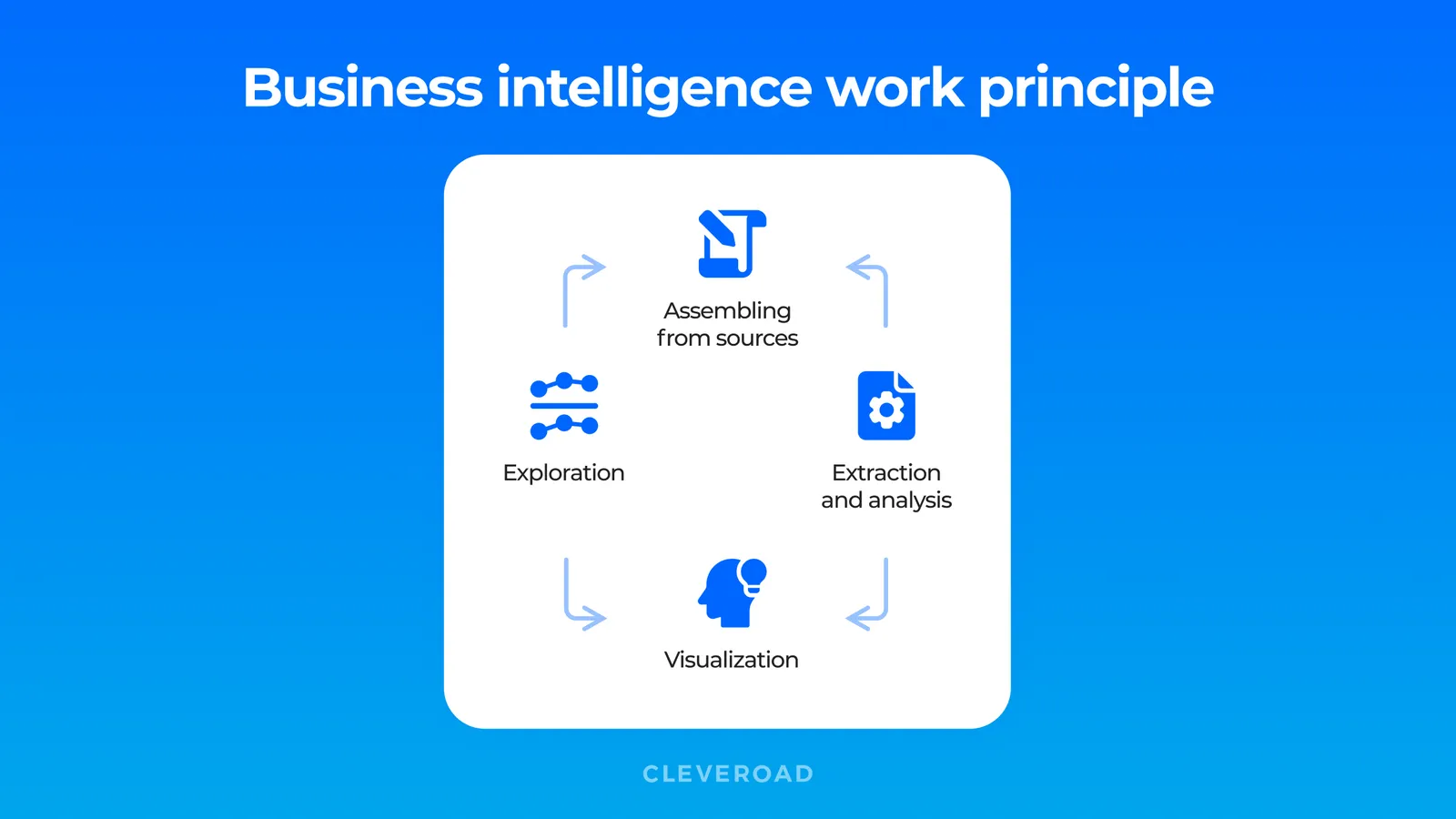 The Full Guide on Business Intelligence Implementation in 2024