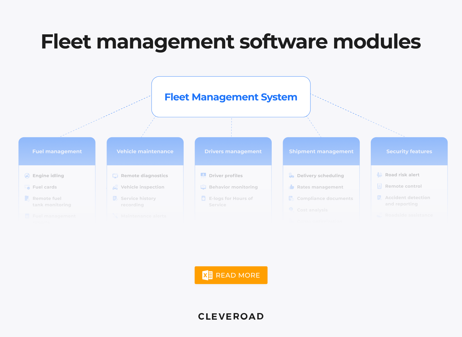 Fleet Management Software Development in 2022 [The Fullest Guide]