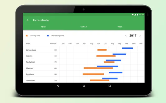 See how to innovate your farming processes: detailed case study