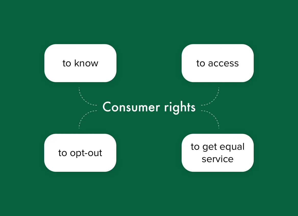 How to Comply With California Consumer Privacy Act