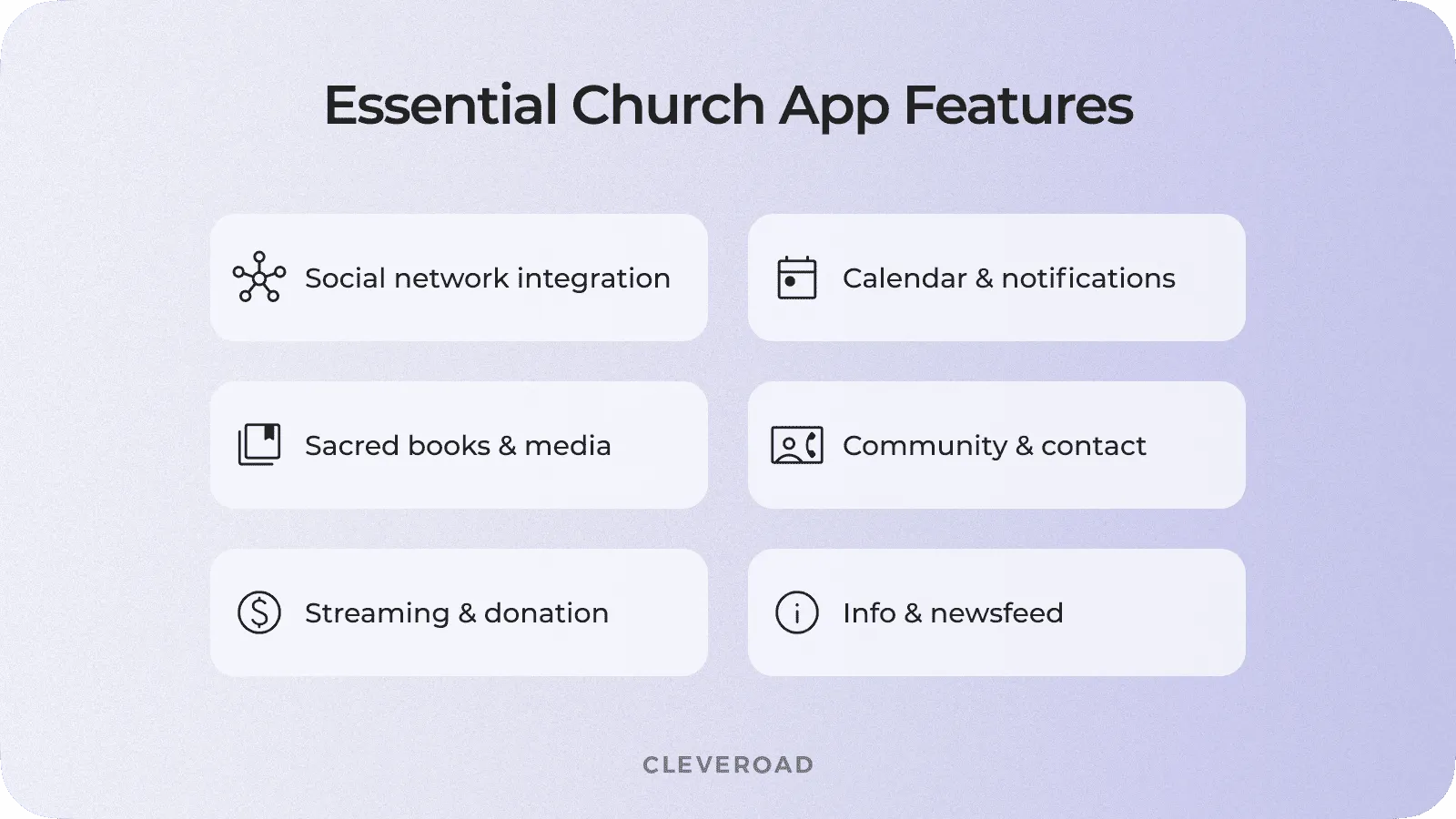 Full Guide on Church App Development: All Essential Details
