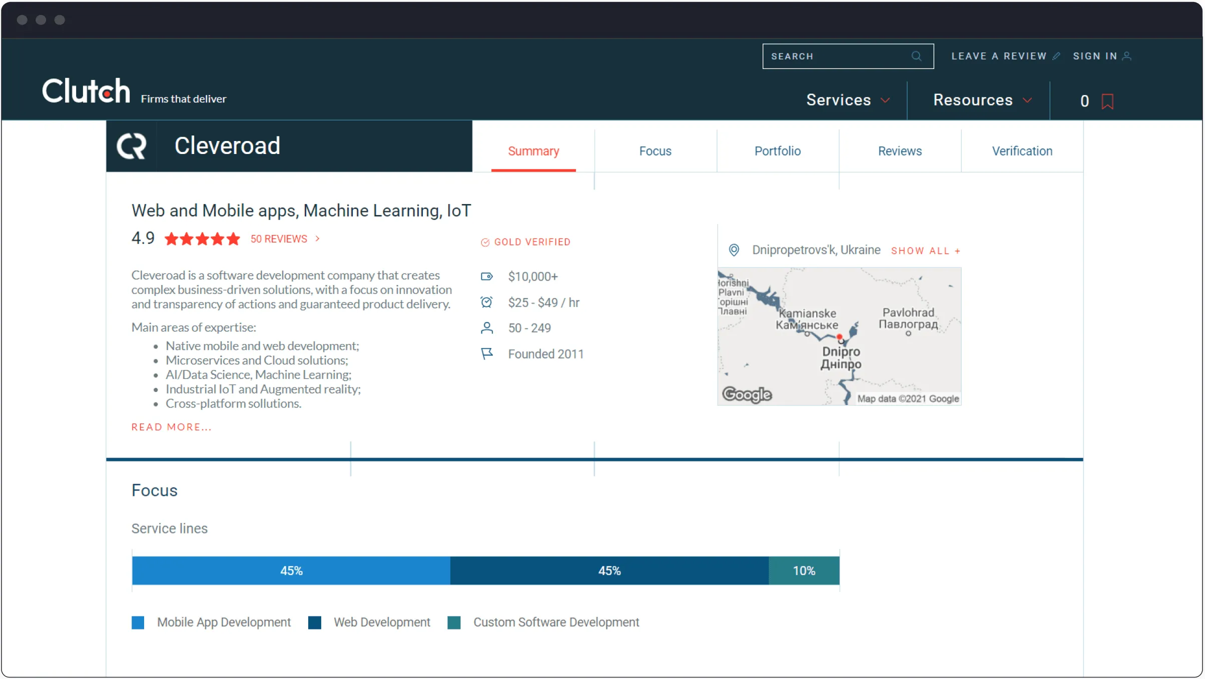 How to Find a Programmer to Create Software for Business?