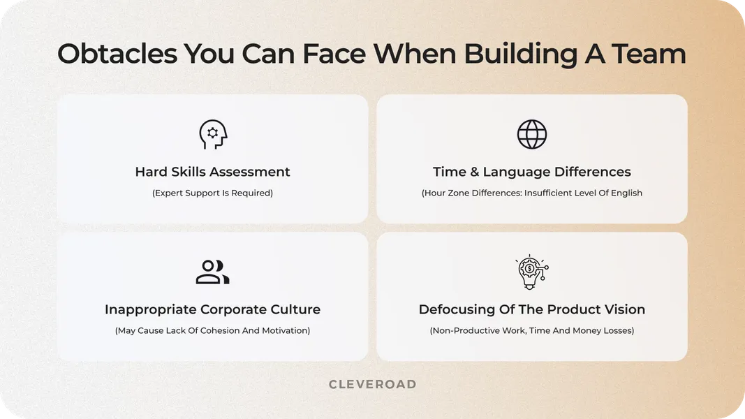 How to Build a Software Development Team and Succeed: 10 Steps Checklist
