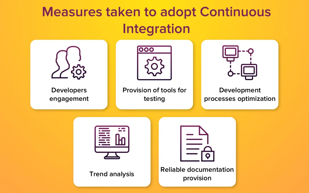 Benefits of Continuous Integration for Businesses: Overview