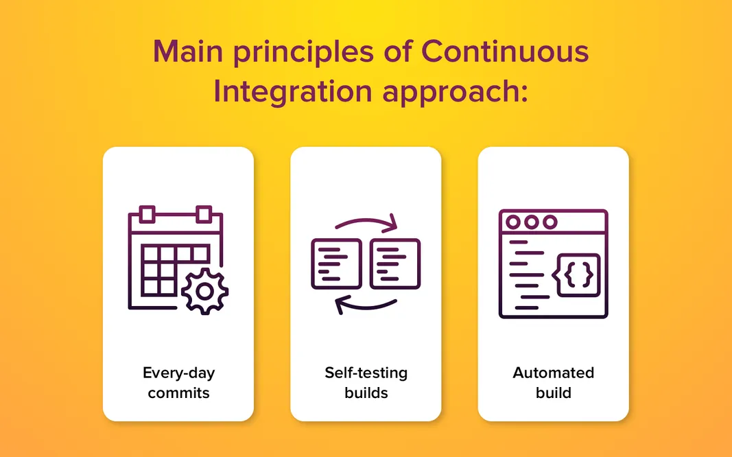 Benefits of Continuous Integration for Businesses: Overview