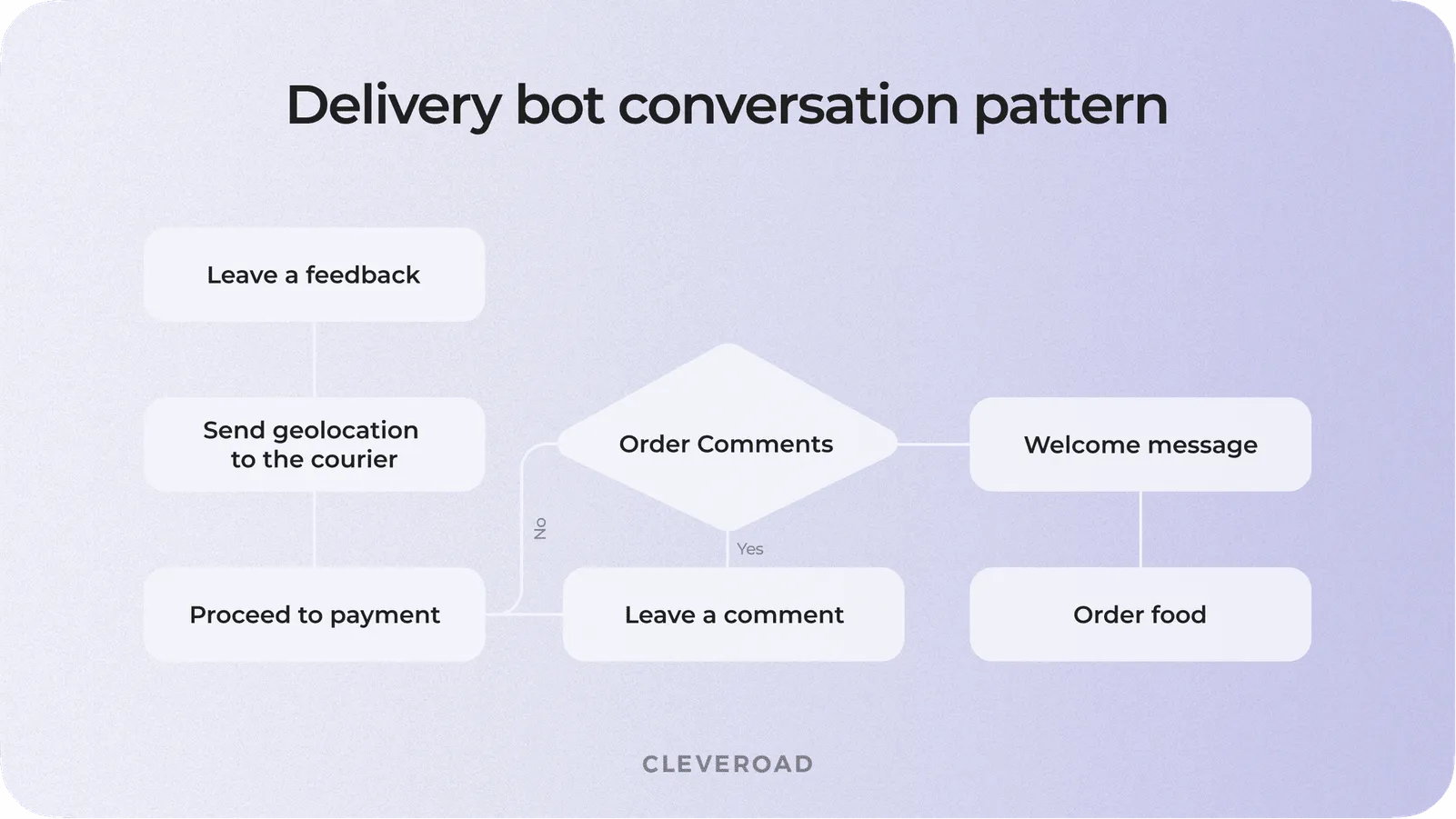 How Much Does It Cost to Build a Chatbot and What Affects the Price?