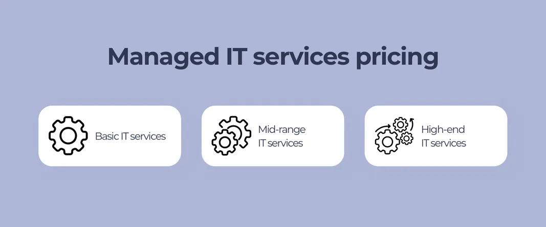 Managed IT Services Pricing: How to Figure Out the Cost