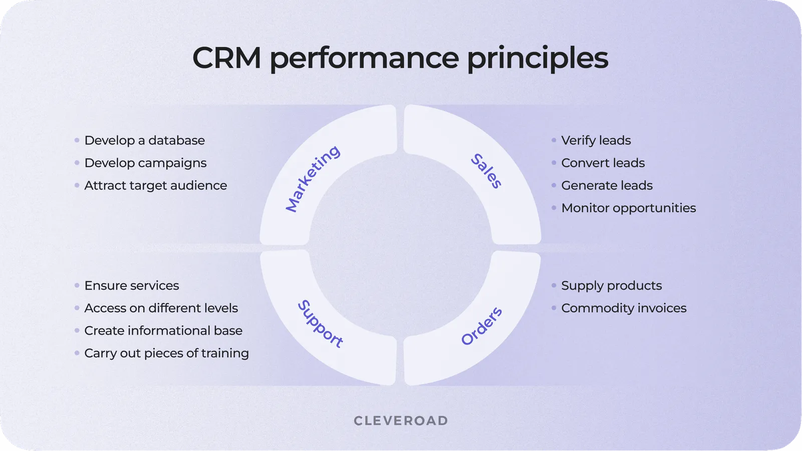 CRM Implementation Cost For 2024