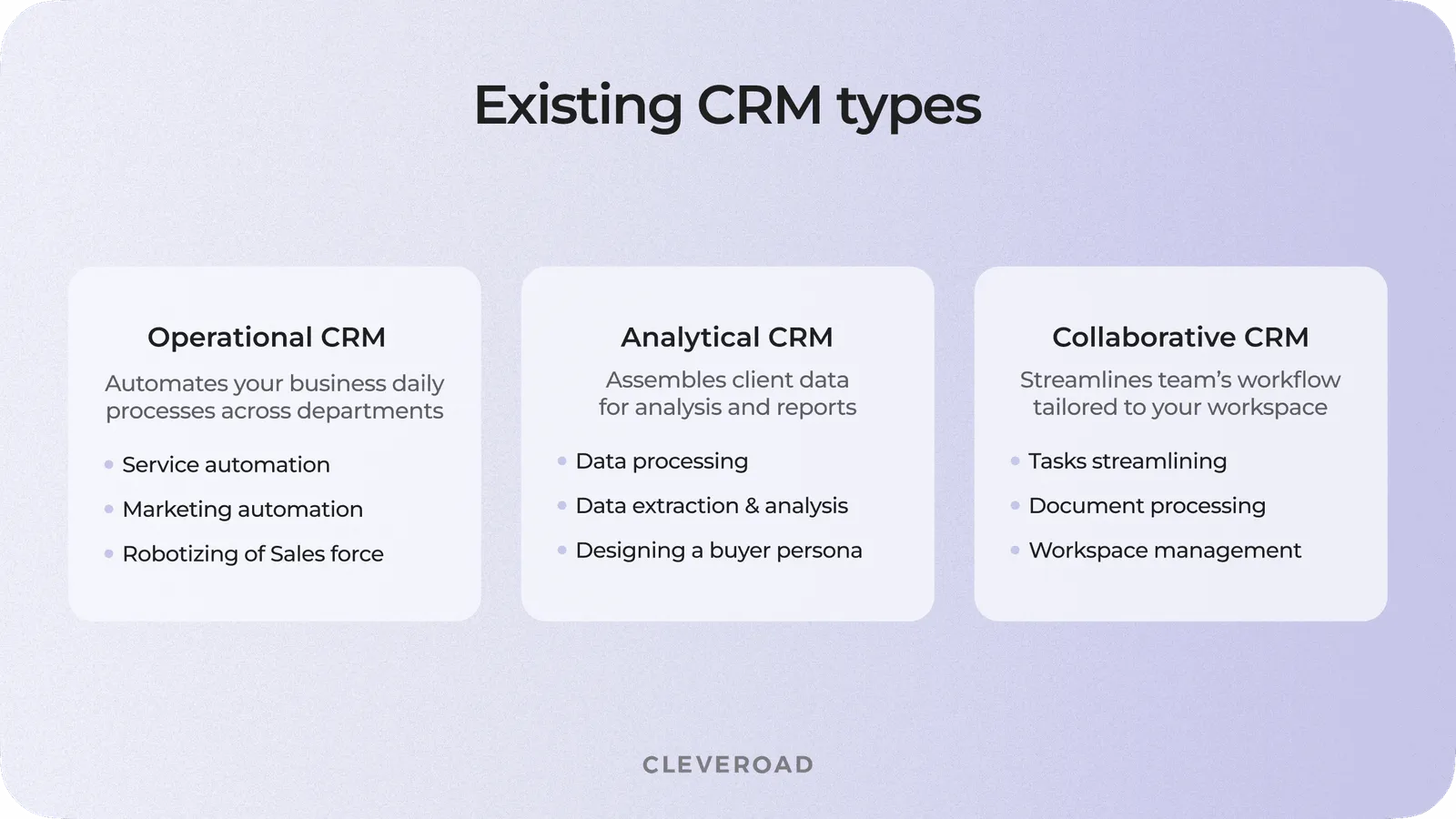 CRM Implementation Cost For 2023