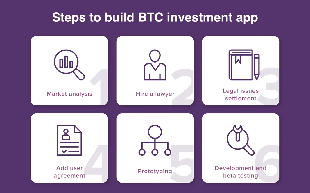 How to Create Bitcoin Cryptocurrency Investment App