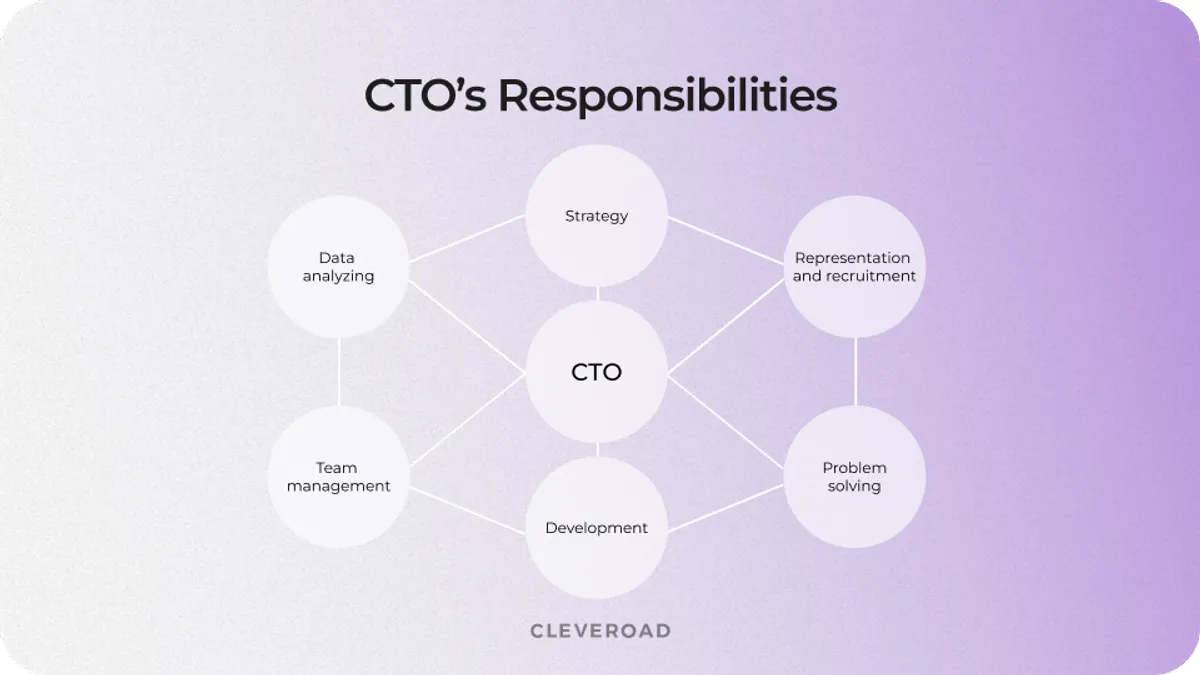 Startup CTO Guide: Roles, Tasks, and Pitfalls to Consider