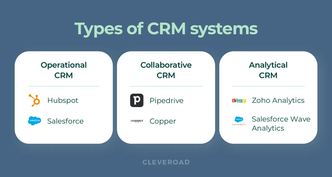 Custom CRM Development: Steps to Follow in 2024