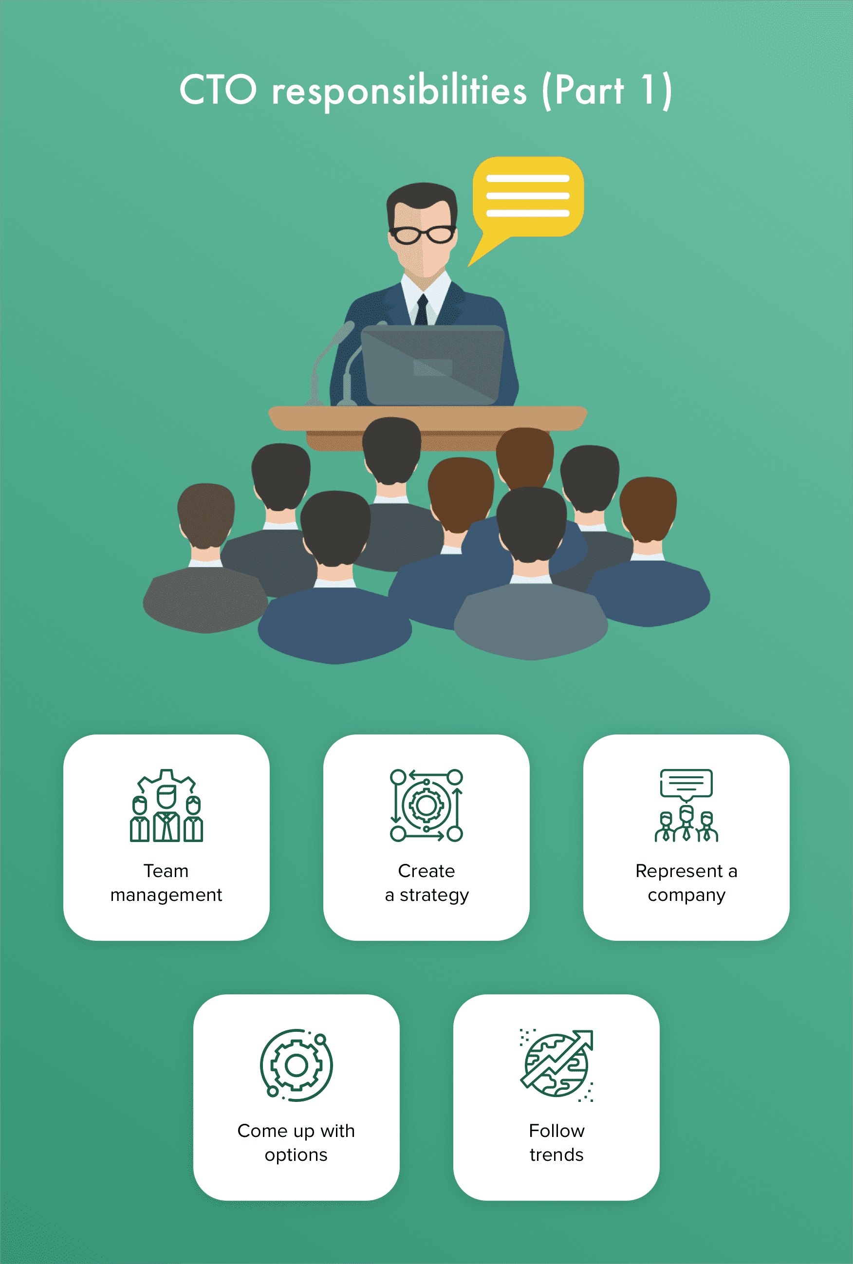 Explained: CTO Roles and Responsibilities in a Startup Explained: CTO Roles and Responsibilities in a Startup