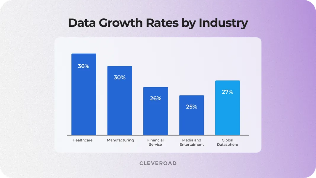 Healthcare Data Migration: Reasons, Tools and Best Practices