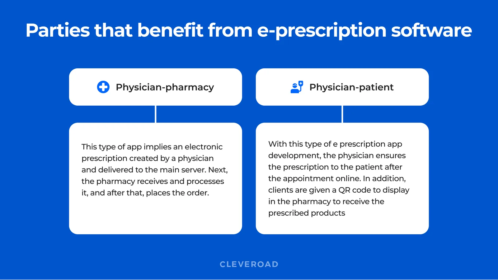 The Full Guide for the E-prescription App Development in 2024