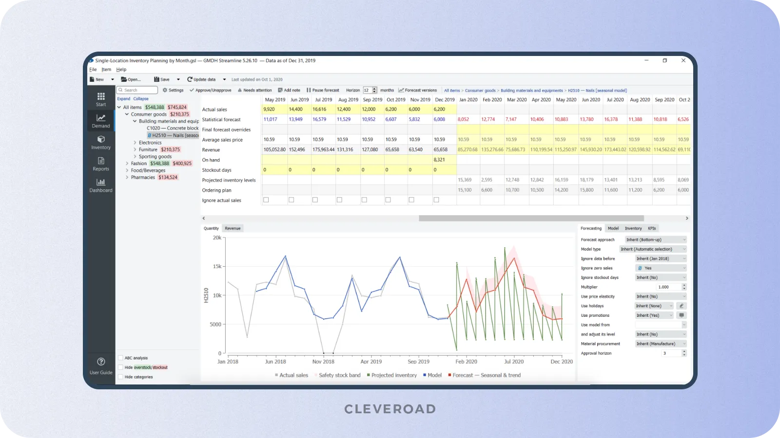 Inventory Management Software Development: Features and Trends