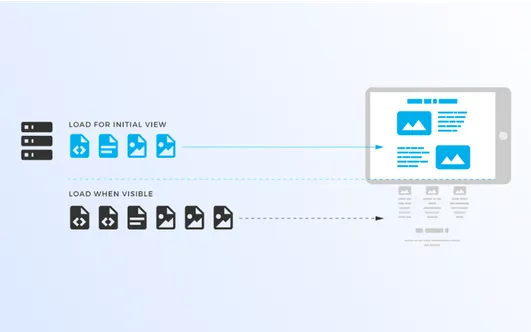 How to Improve User Engagement and Acquisition in 2024