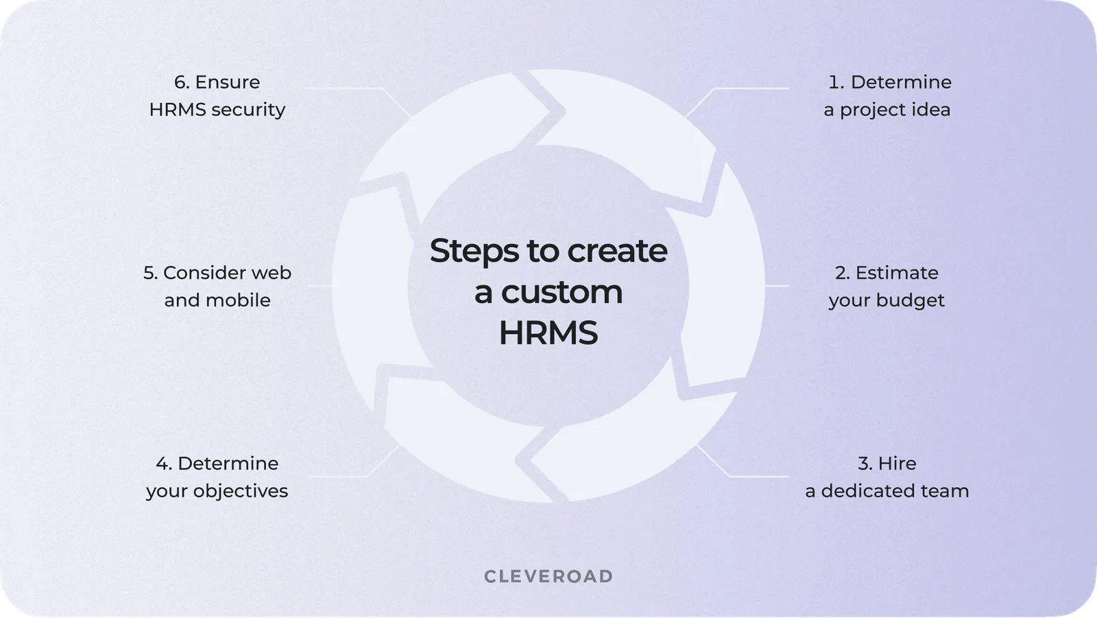 HRM Software Development: See How To Build A Custom Solution