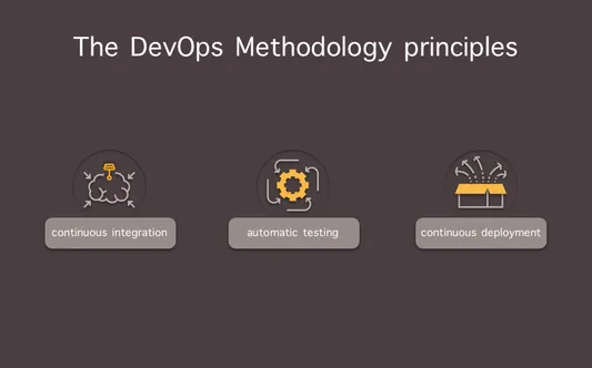 What Is Devops Approach and Why Does Your Team Need It?
