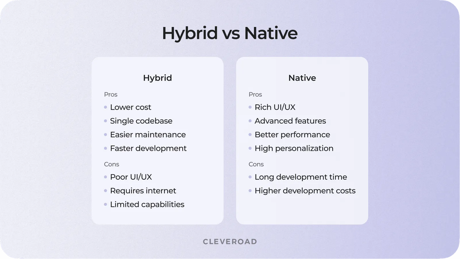 Hybrid vs. Native App Development: Pros and Cons of Each Option